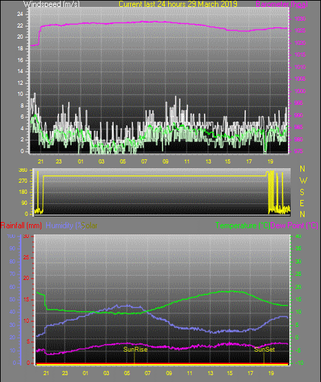 drnis @ sibenik-meteo.hr